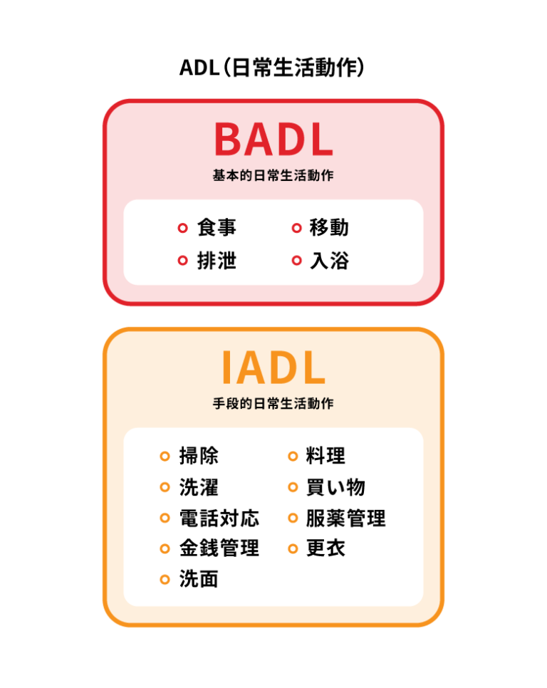 ADL（日常生活動作）って？ 意味や評価項目、ADL低下の予防方法を知り、介護状態の悪化を防ごう | 日建リース工業